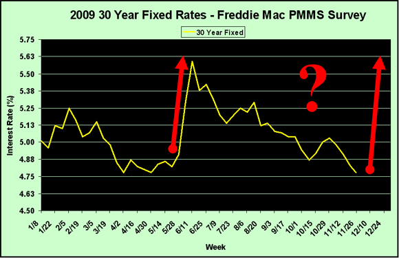 Rates Have Hit All-Time Low Levels Again!